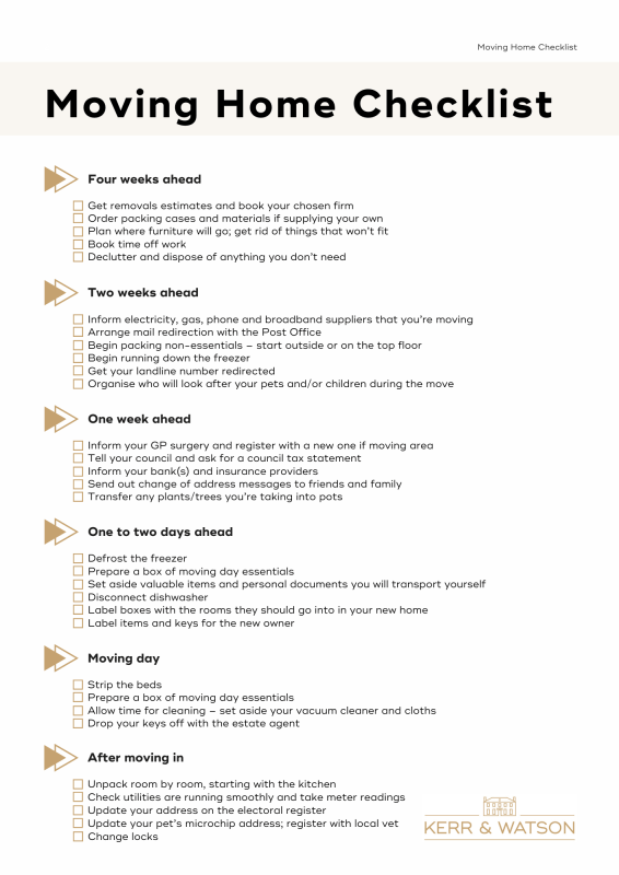 Mortgage Checklists | Kerr & Watson