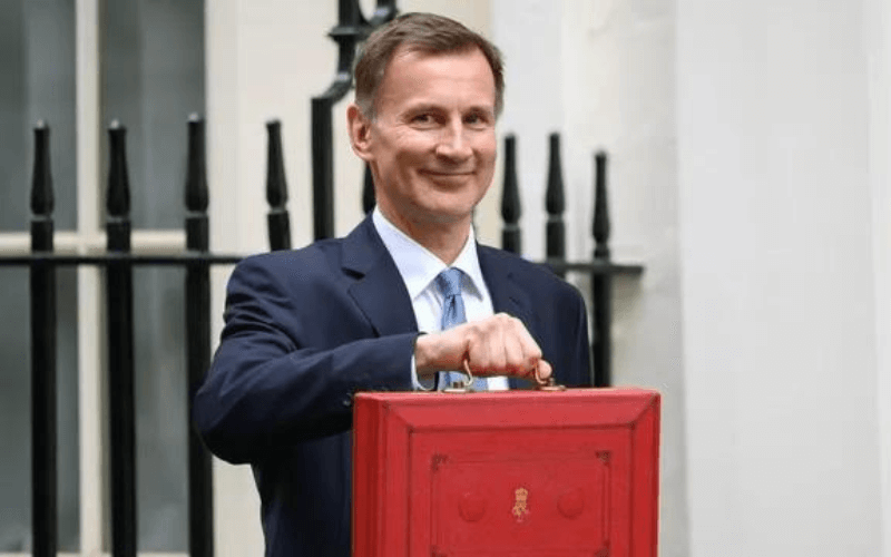 Spring Budget 2024 | Kerr & Watson