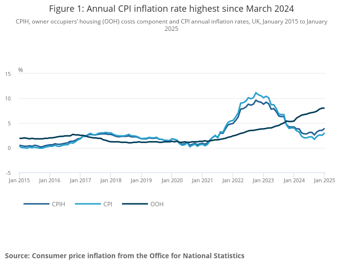 Inflation - February 2025 | Kerr & Watson